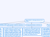 Tipos de desigualdades sociales - Concept Map